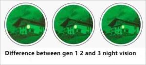 Gen 1 vs Gen 2 vs Gen 3 Night Vision: What’s the Real Difference ...